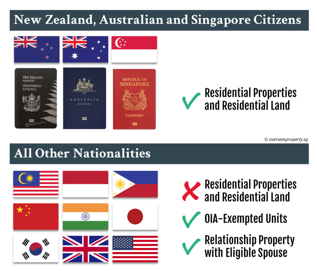 The Singaporean Advantage in Buying New Zealand Properties - Overseas ...